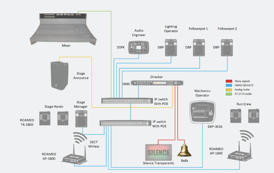 Comprehensive Guide to Intercom Systems: From Analog to Digital and Beyond for Audio ...